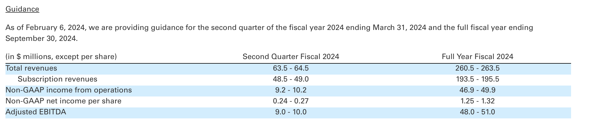 Model N: Unspectacular But Steady (Rating Upgrade) (NYSE:MODN ...