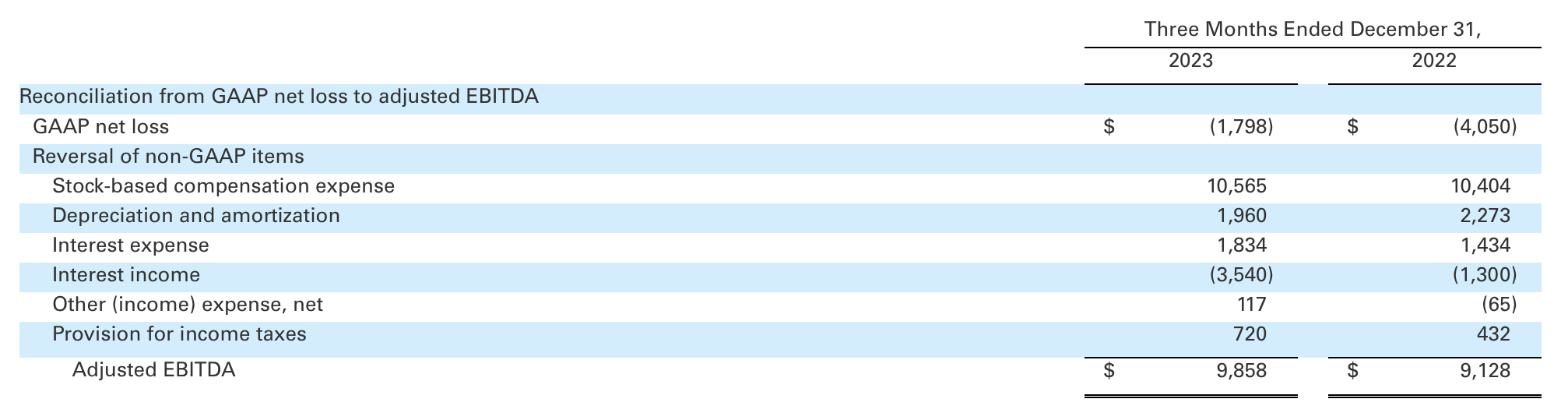 Model N: Unspectacular But Steady (Rating Upgrade) (NYSE:MODN) | Seeking Alpha