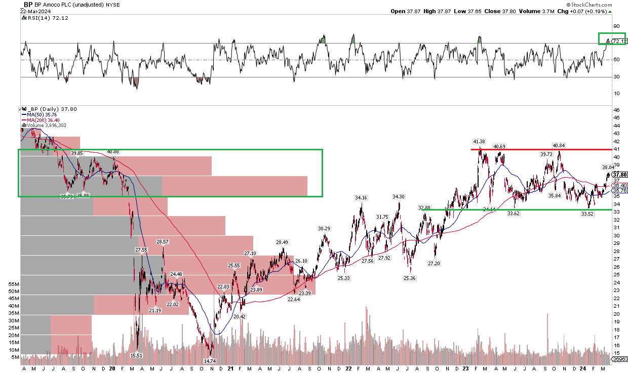 BP: High Yield, Buybacks, And A Low Valuation Offset Mixed Growth ...