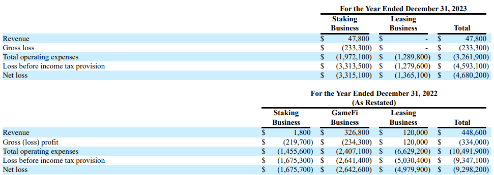 Mega Matrix: Promising Initial Results From Pivot To Video Streaming ...