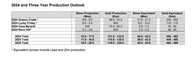 Hecla Mining: Silver Exposure At A Reasonable Price (NYSE:HL) | Seeking ...