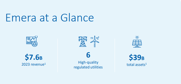 Emera: Dividend Cut Looks Probable For This 6% Yielder (TSX:EMA:CA ...
