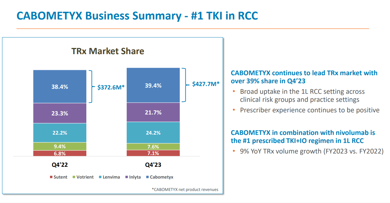 2 More Potential Biotech Buyout Targets | Seeking Alpha