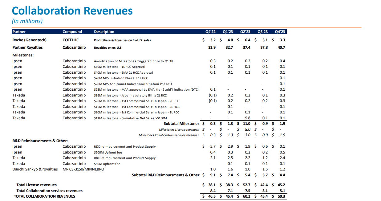 2 More Potential Biotech Buyout Targets | Seeking Alpha