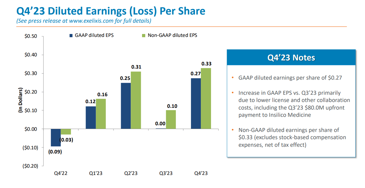 2 More Potential Biotech Buyout Targets | Seeking Alpha