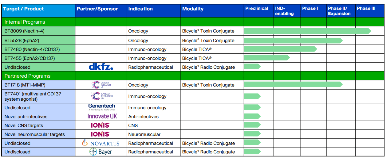 2 More Potential Biotech Buyout Targets | Seeking Alpha