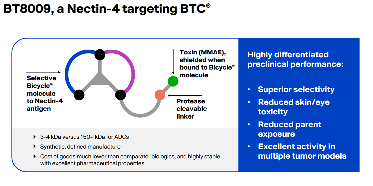 2 More Potential Biotech Buyout Targets | Seeking Alpha