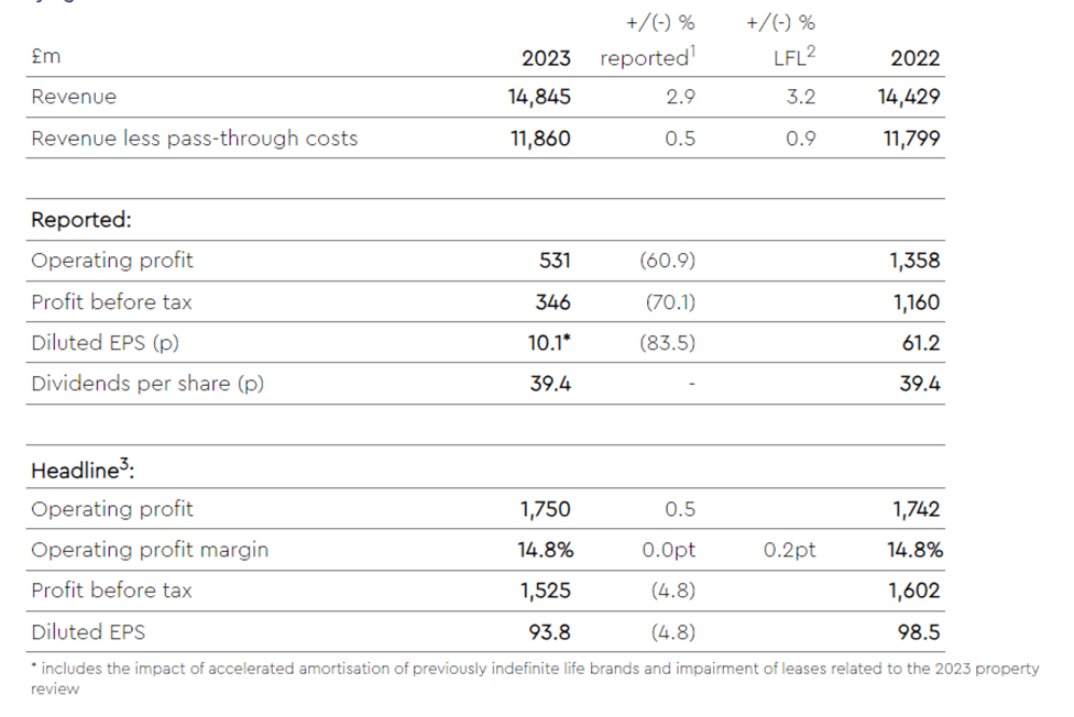 WPP Stock: Ad Giant Still Looks Attractively Valued (NYSE:WPP ...