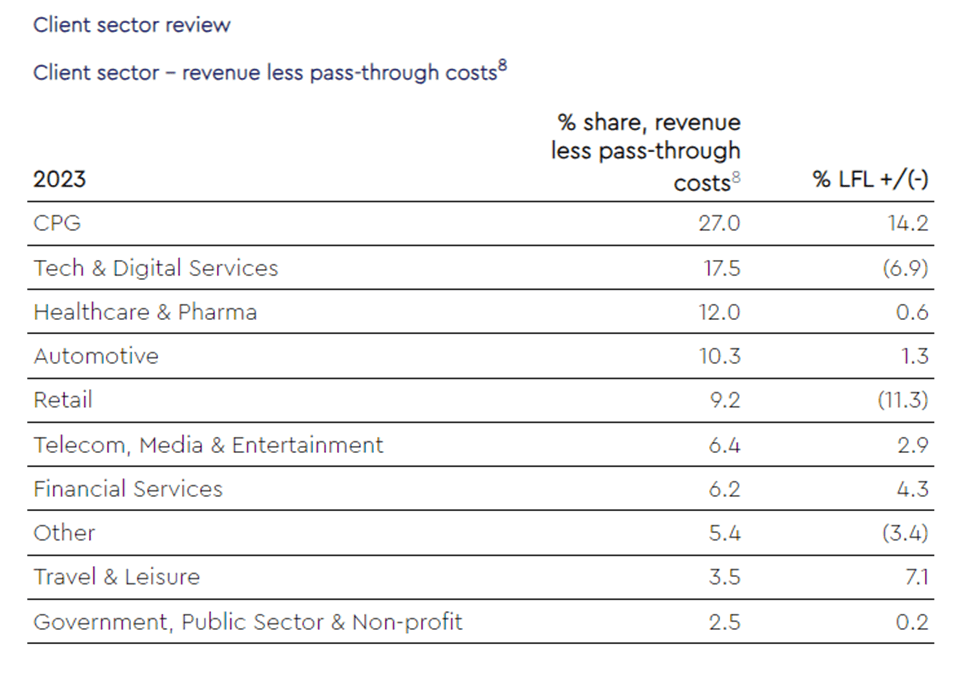 WPP Stock: Ad Giant Still Looks Attractively Valued (NYSE:WPP ...