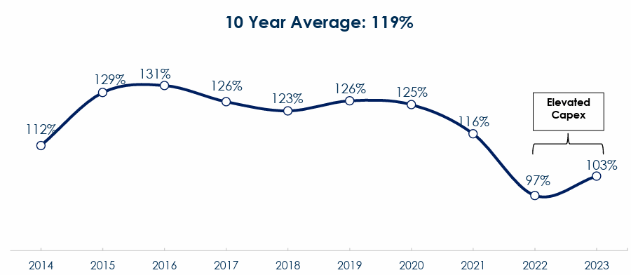 Church & Dwight: Though Bullish, I Sold (NYSE:CHD) | Seeking Alpha