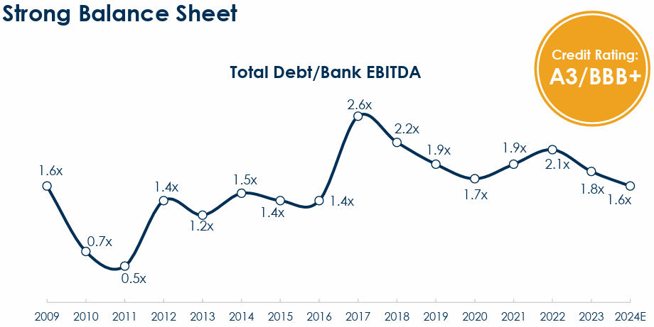 Church & Dwight: Though Bullish, I Sold (NYSE:CHD) | Seeking Alpha