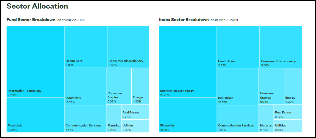 SPDG: A Newer Dividend-Focused ETF Worth Some Attention (NYSEARCA:SPDG ...