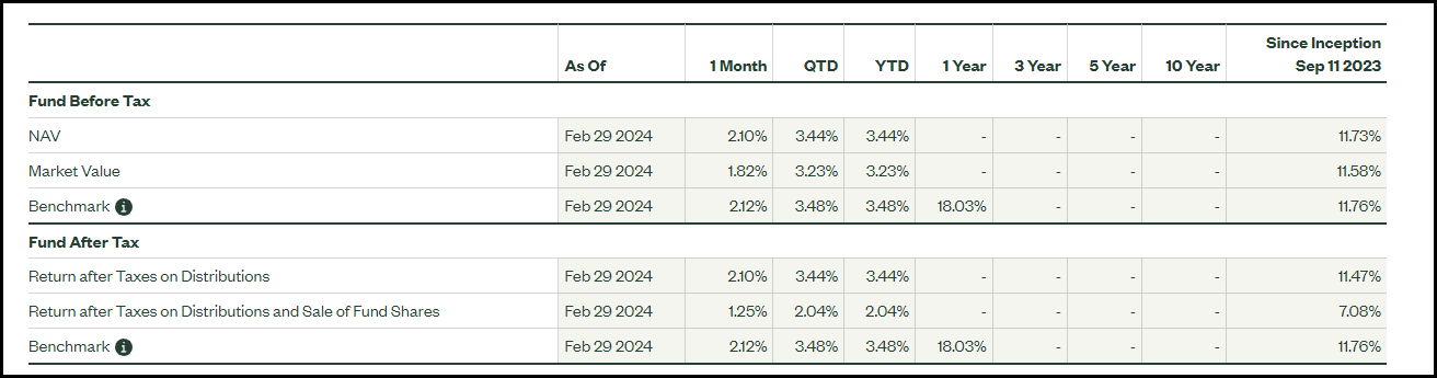 SPDG: A Newer Dividend-Focused ETF Worth Some Attention (NYSEARCA:SPDG ...