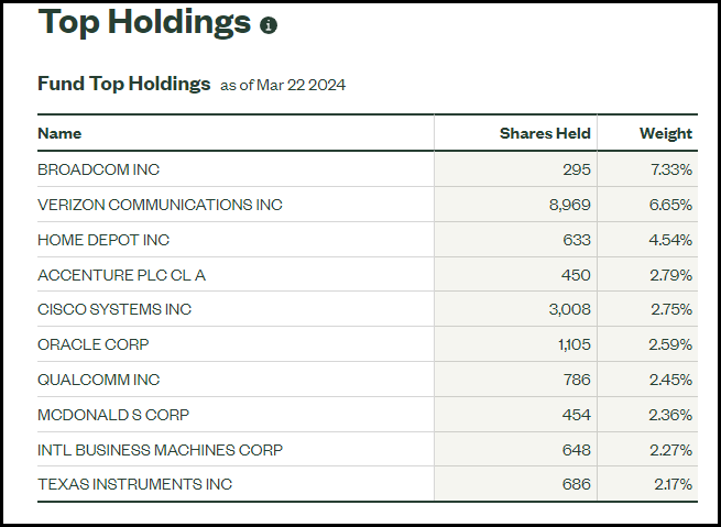 SPDG: A Newer Dividend-Focused ETF Worth Some Attention (NYSEARCA:SPDG ...