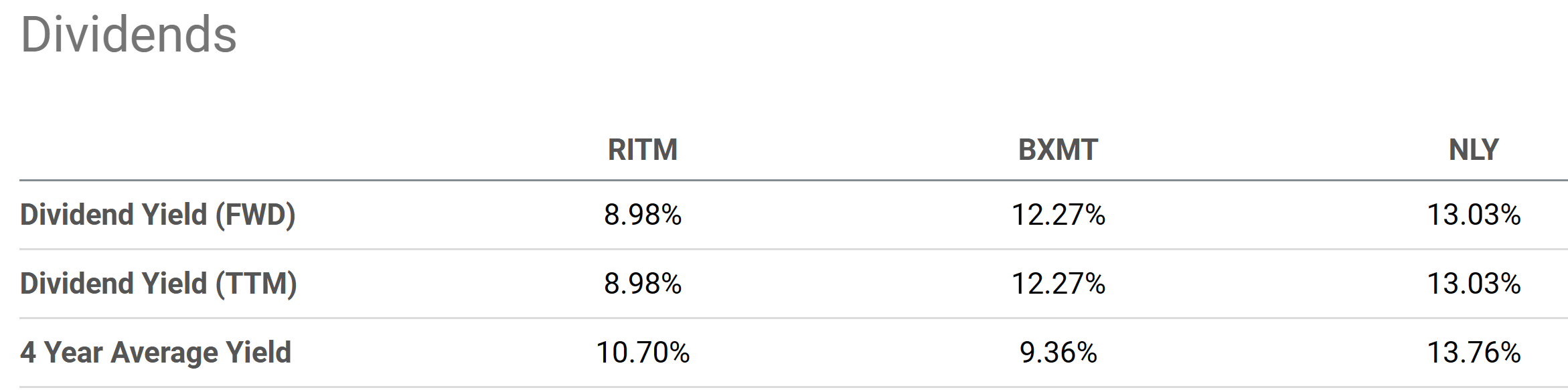 Rithm Capital: Look Beyond The ~9% Dividend Yield (NYSE:RITM) | Seeking ...