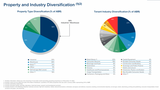 W. P. Carey Stock: Two Roads To Riches For A Beaten Down REIT (NYSE:WPC ...