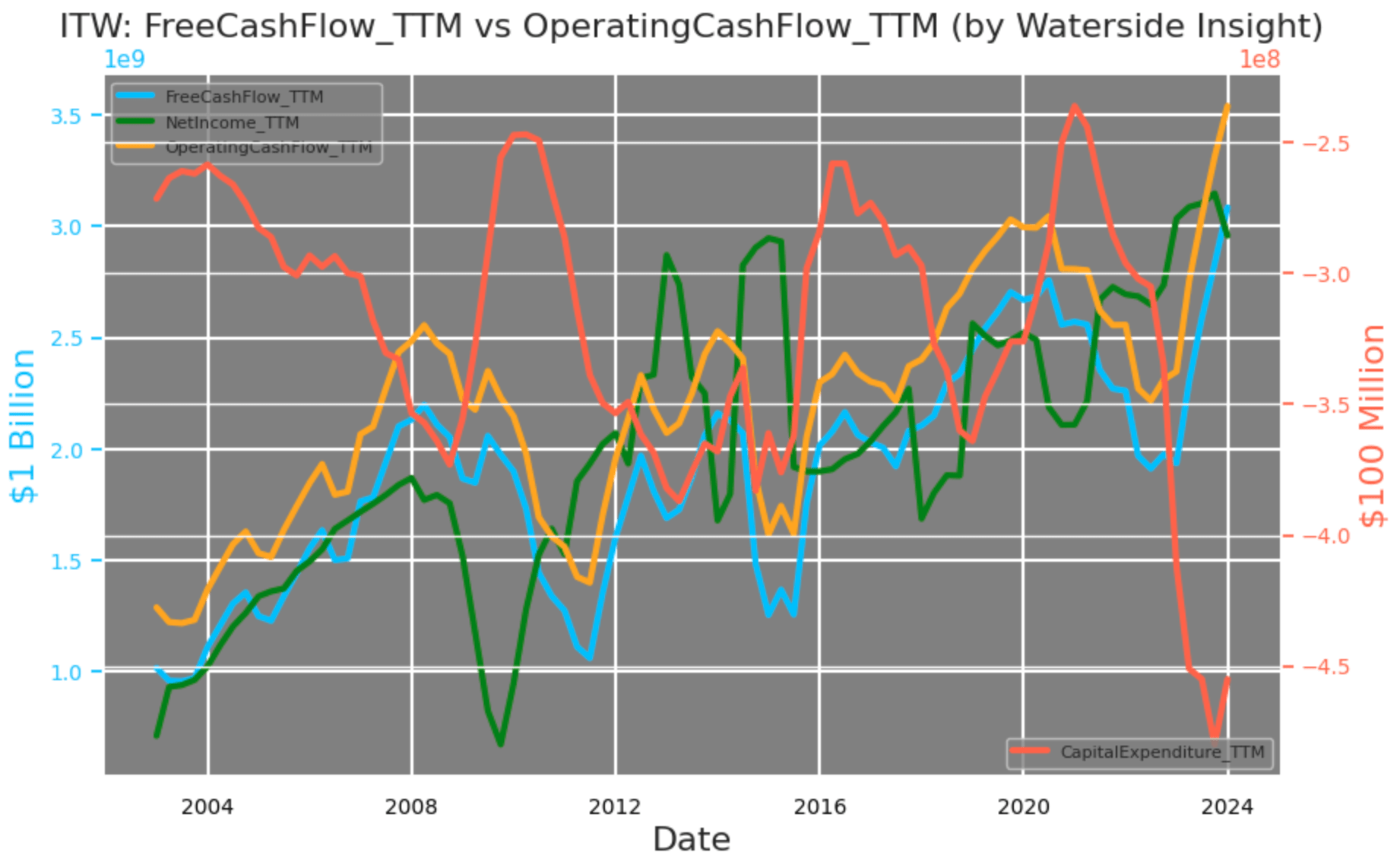 Illinois Tool Works: Enterprise Strategy Underpinning Its Ongoing ...