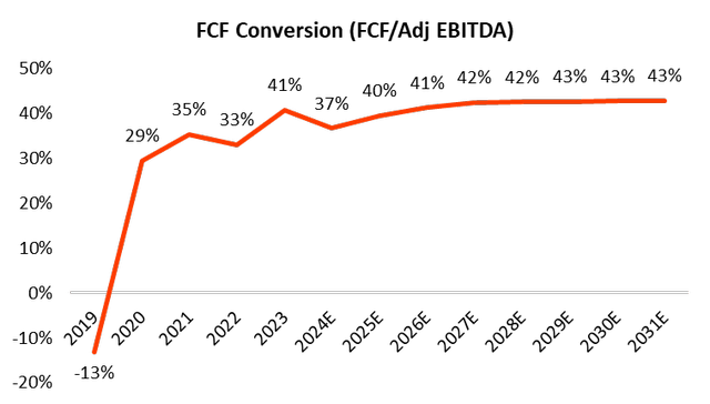 GXO Logistics: Secular Winner At An Attractive Price (NYSE:GXO ...