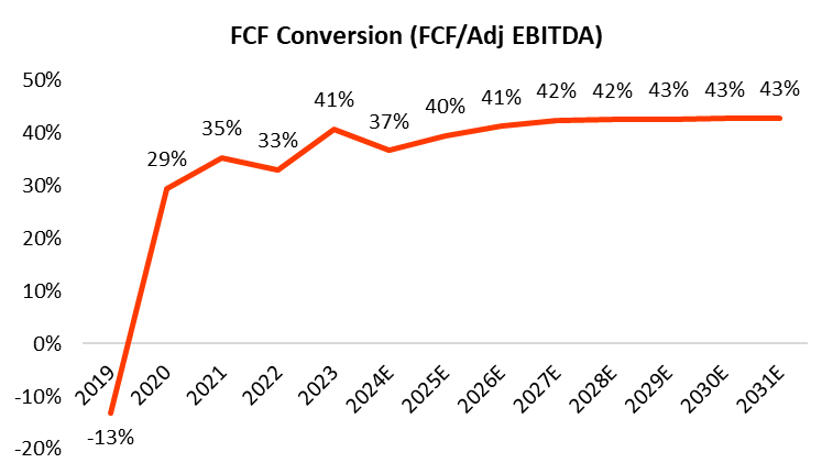 GXO Logistics: Secular Winner At An Attractive Price (NYSE:GXO ...
