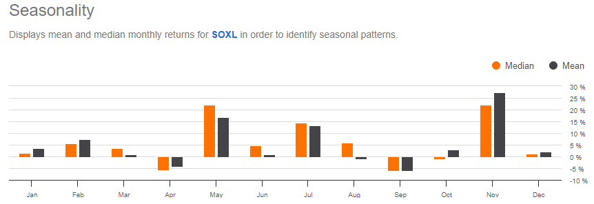 SOXL: More New Highs In 2024 | Seeking Alpha