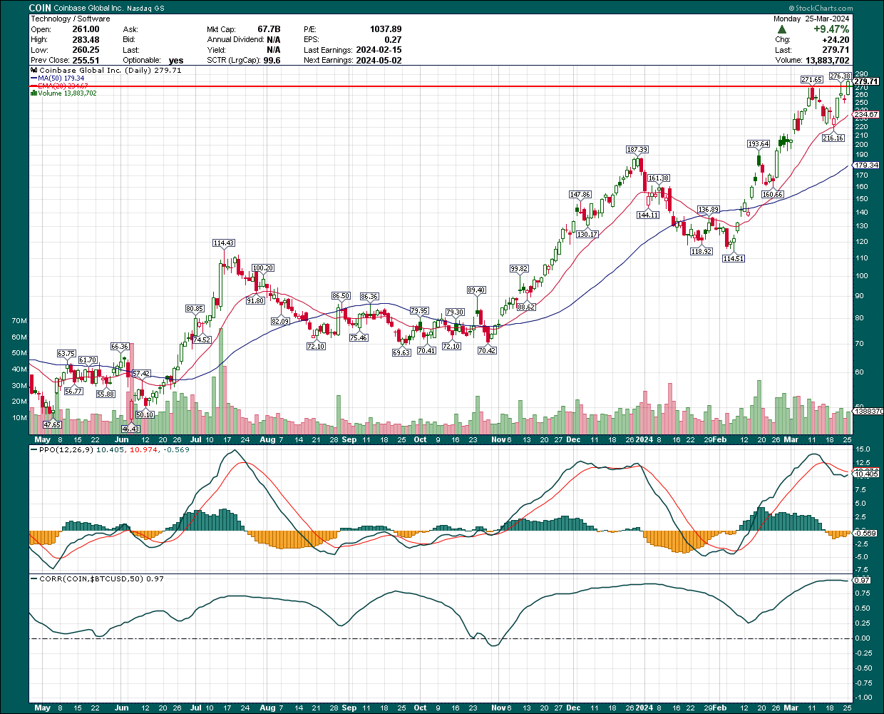 BKCH: Riding Bitcoin's Bull Market, For Now (NASDAQ:BKCH) | Seeking Alpha