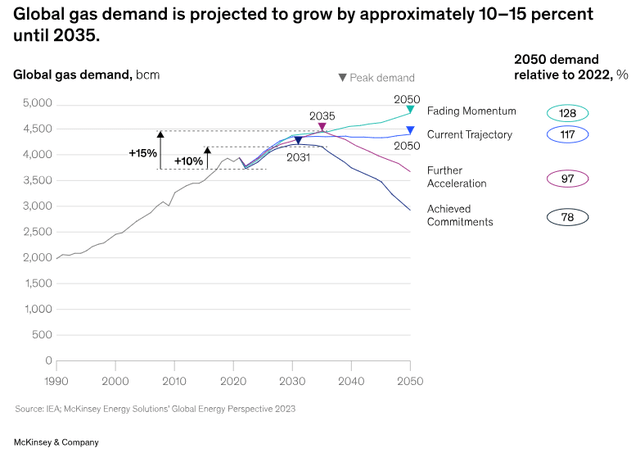 FCG: EVs And The U.S. 'Grid' Will Maintain Demand For Natural Gas ...