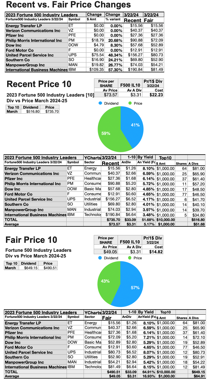 4 Fortune 500 Industry Leaders Boast Ideal March Dividends | Seeking Alpha