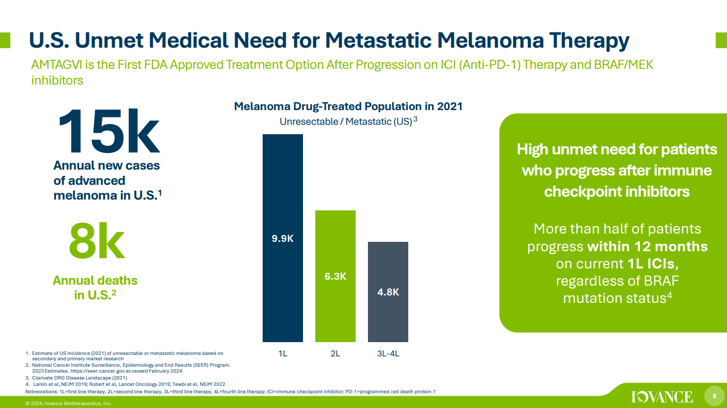 Iovance Biotherapeutics: Initial Amtagvi Launch In Focus (NASDAQ:IOVA ...