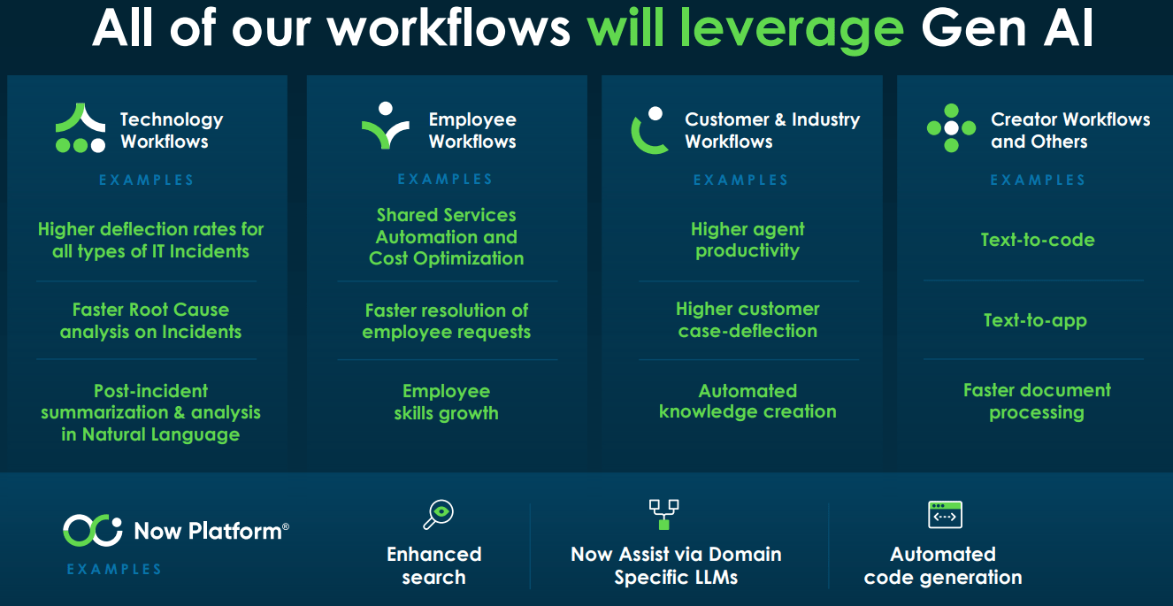 ServiceNow: All Future Workloads Could Be Powered By AI (NYSE:NOW ...