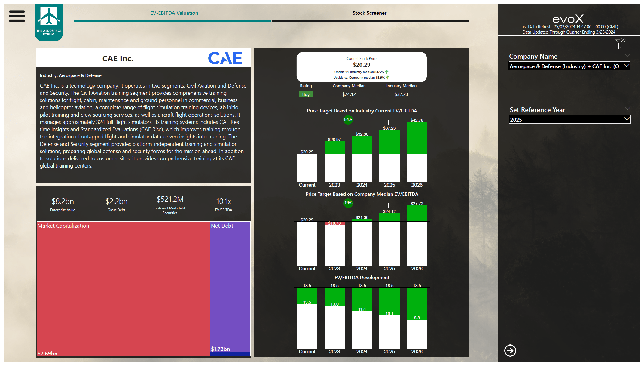 CAE Faces Cost Overhang But Remains A Buy (NYSE:CAE) | Seeking Alpha