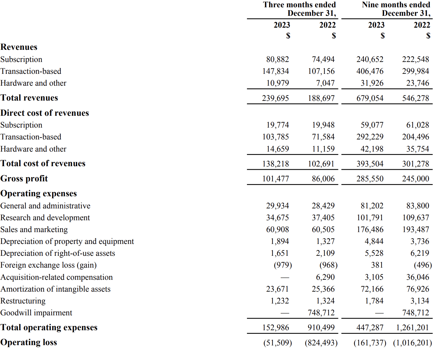 Lightspeed: The Strategic Shift Towards Payment Solutions (NYSE:LSPD ...