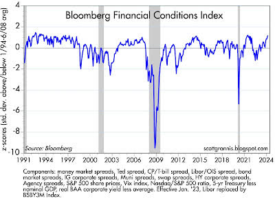 Financial Conditions Look Excellent | Seeking Alpha