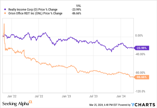 W. P. Carey Stock: Two Roads To Riches For A Beaten Down REIT (NYSE:WPC ...