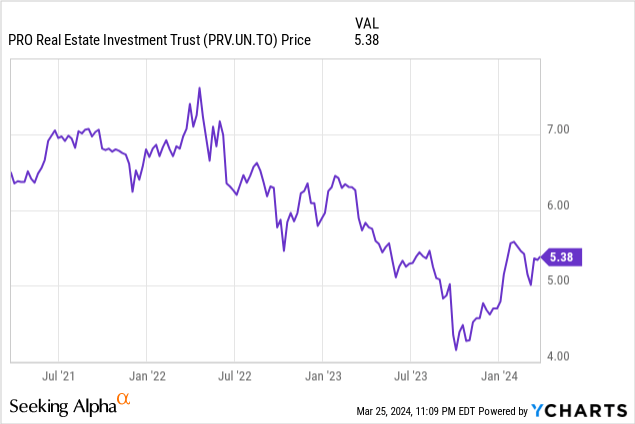 Pro REIT: The 8.4% Dividend Yield And 8.6% YTM On Debentures Are ...