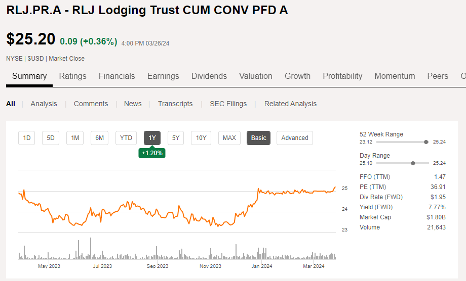 RLJ Lodging Trust: I Like The 7.75% Yielding Preferred Shares (NYSE:RLJ ...