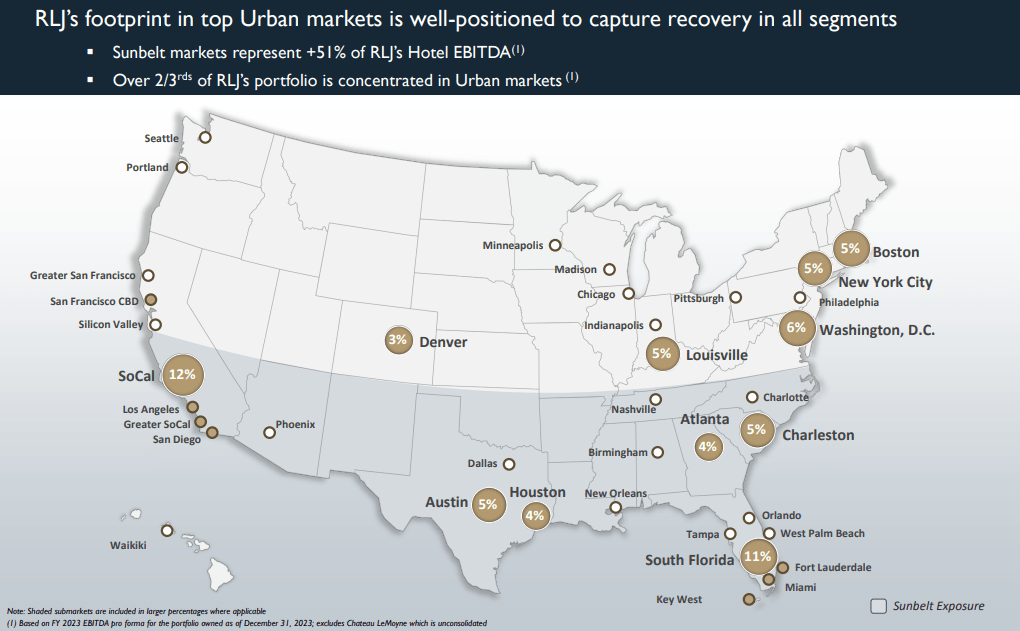 RLJ Lodging Trust: I Like The 7.75% Yielding Preferred Shares (NYSE:RLJ ...