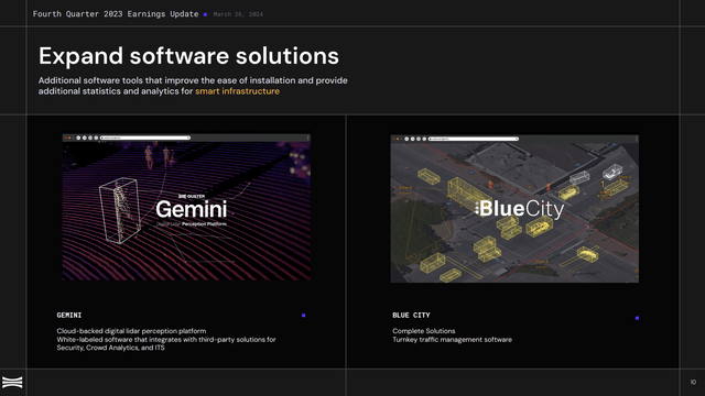 Ouster: Built To Survive And Thrive (NYSE:OUST) | Seeking Alpha
