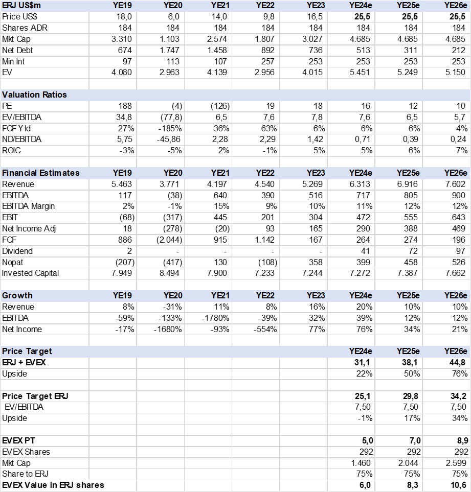 Embraer Stock: Filling The Boeing Gap? (NYSE:ERJ) | Seeking Alpha