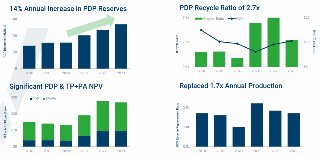 NuVista Energy: The Impressive Production Growth Continues (OTCPK:NUVSF ...