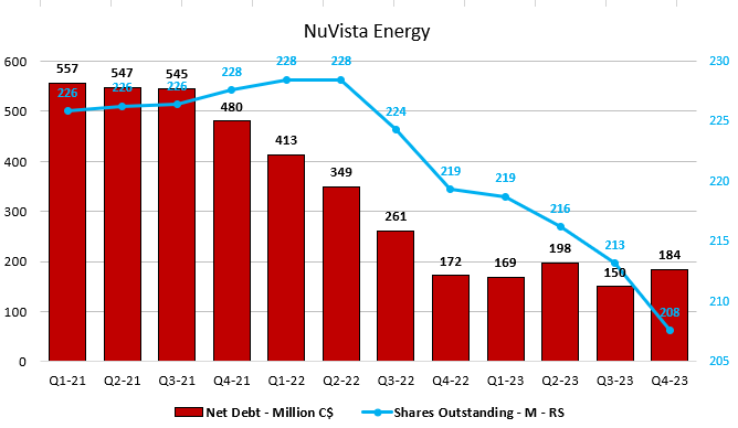 NuVista Energy: The Impressive Production Growth Continues (OTCPK:NUVSF ...