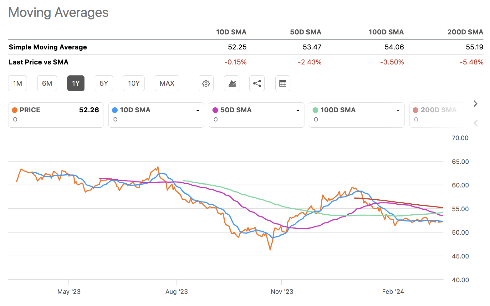Realty Income: Unlikely To Recover Its Year-To-Date Losses In 2024 ...