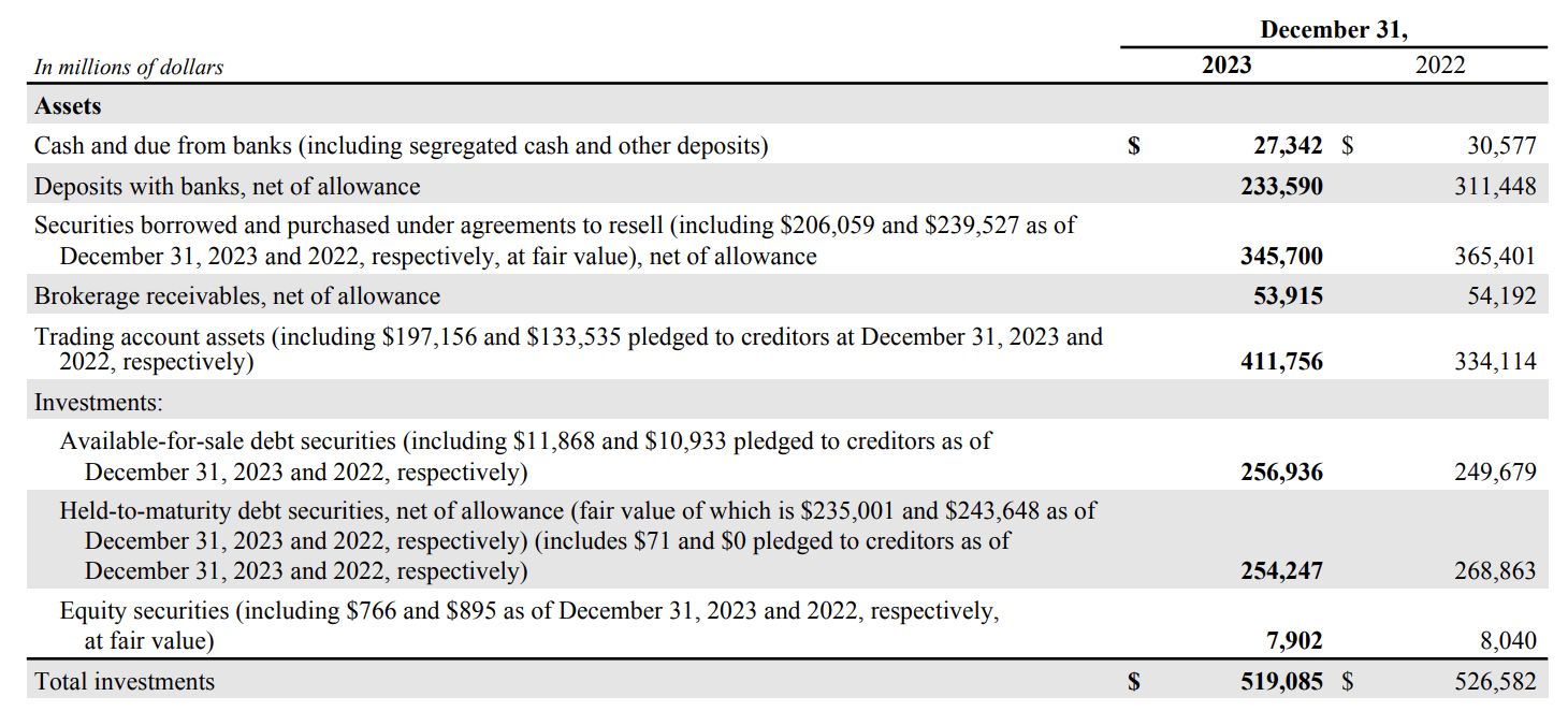 Citigroup Stock: Riding The Wave And Undervalued (NYSE:C) | Seeking Alpha