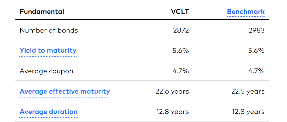 VCLT: Corporate Bond Investors Need To Look At This Chart | Seeking Alpha
