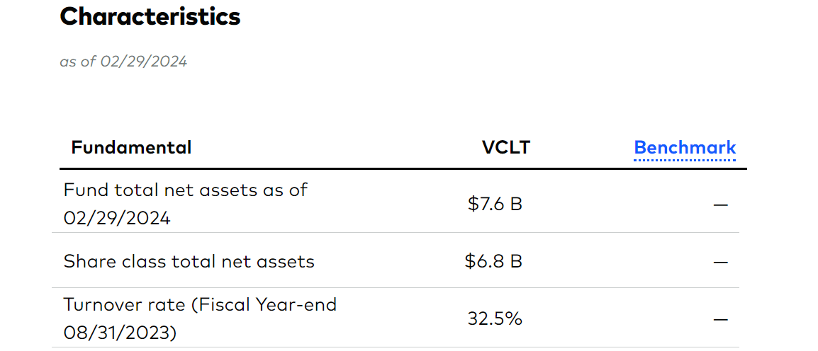 VCLT: Corporate Bond Investors Need To Look At This Chart | Seeking Alpha