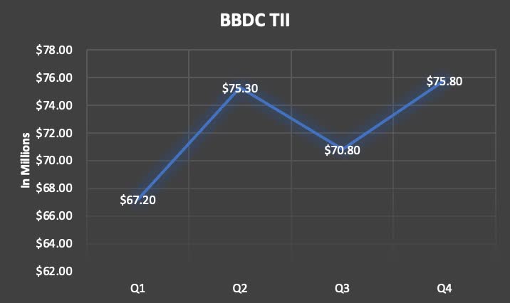 Barings BDC: This 11.4% Yielding BDC Looks Like A Future Superstar ...