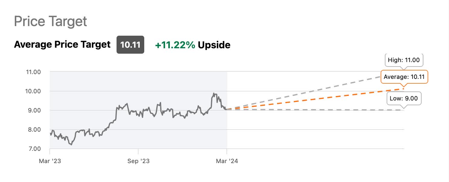 Barings BDC: This 11.4% Yielding BDC Looks Like A Future Superstar ...