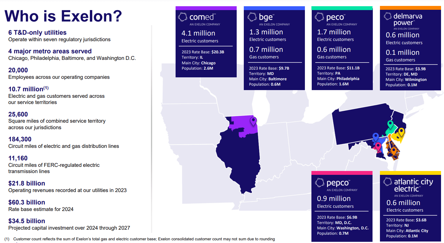 Exelon: Rate-Base Scale, Cost Management Drive Upside Potential (NASDAQ ...