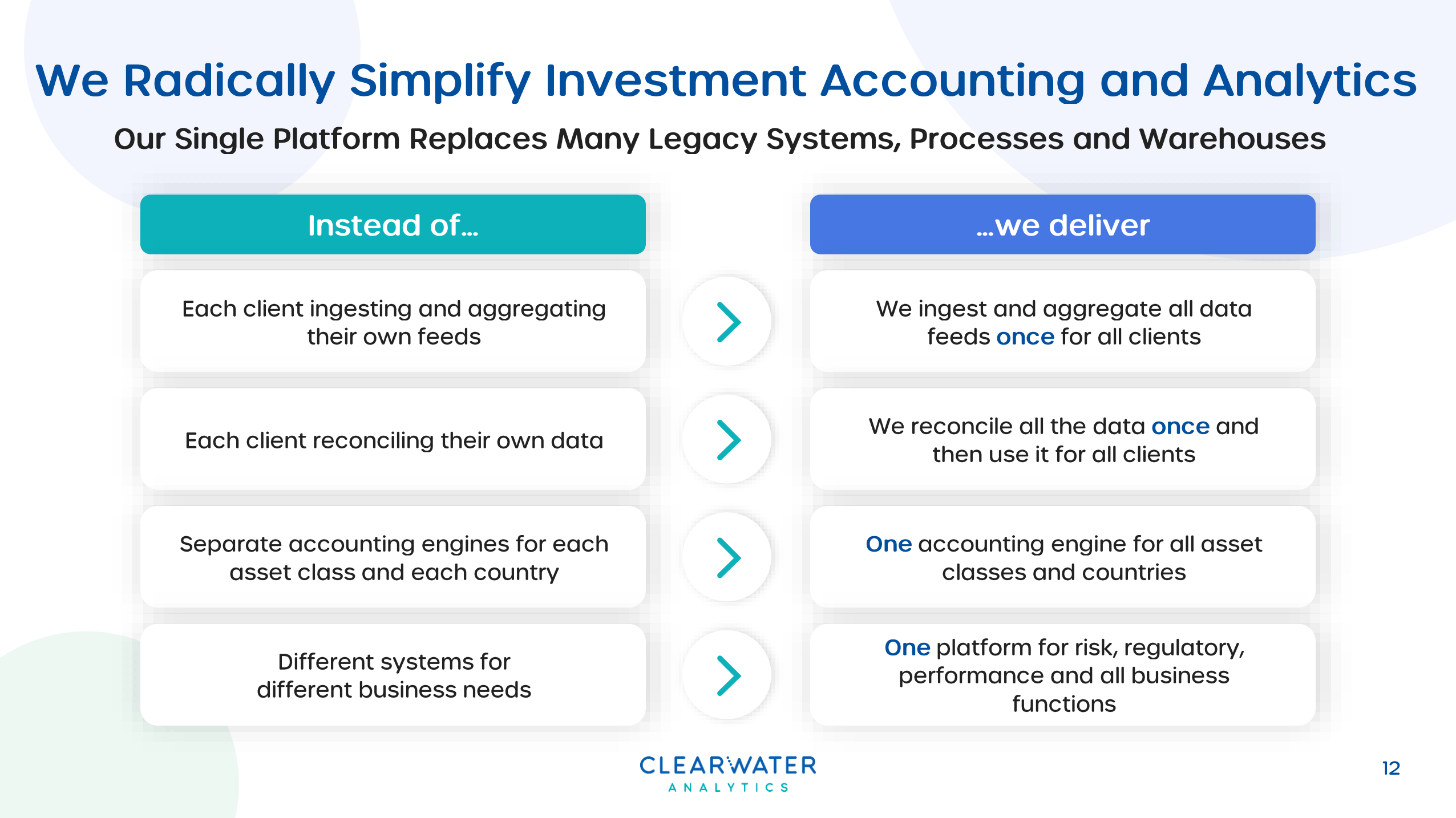 Clearwater Analytics: Strong Business But Questionable Margin Trends ...