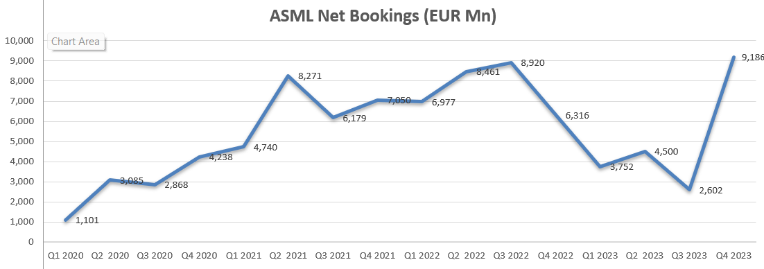 ASML Holding: More HBM Equals More EUV (NASDAQ:ASML) | Seeking Alpha