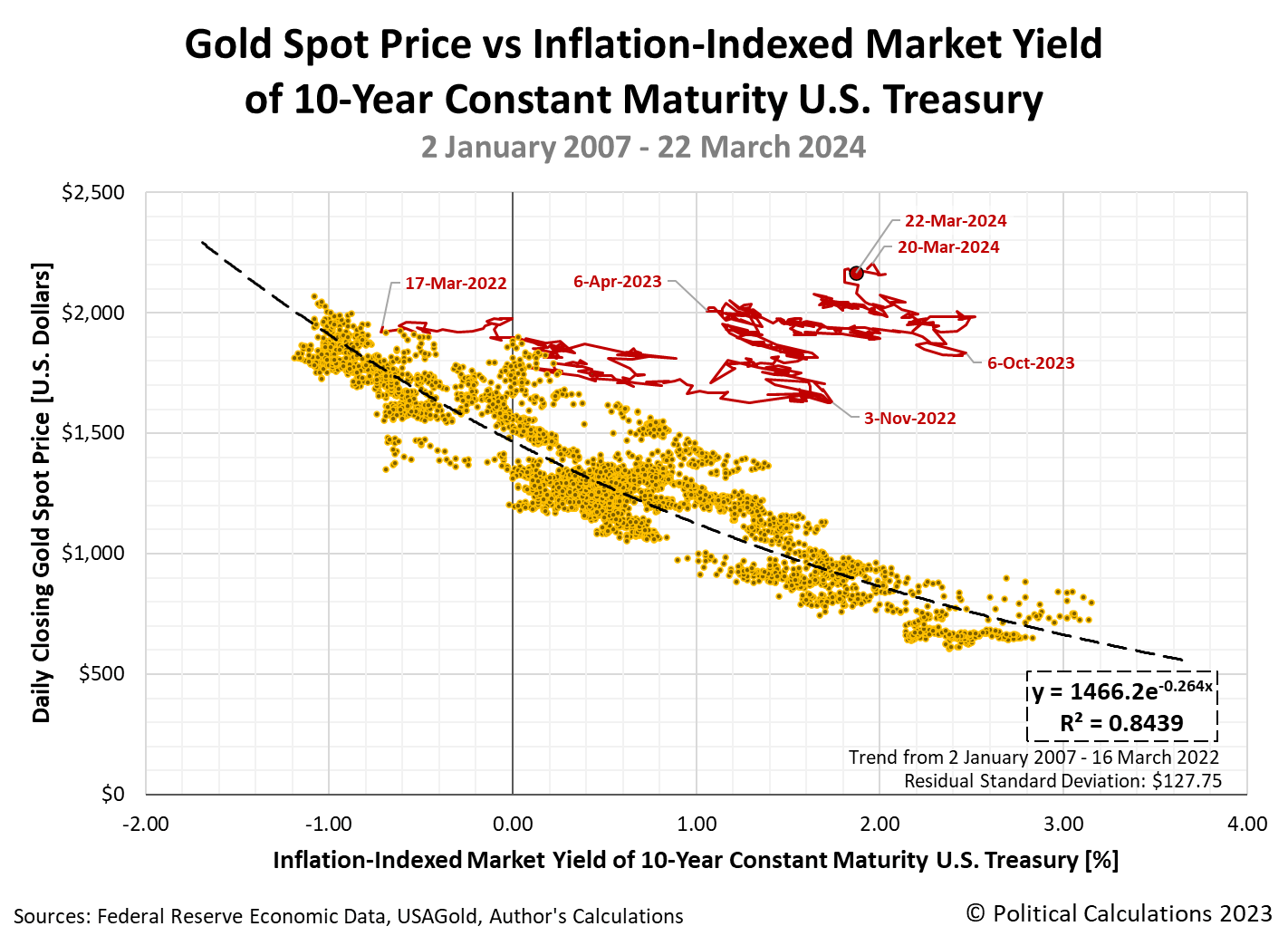 Gold Prices And The Fed | Seeking Alpha